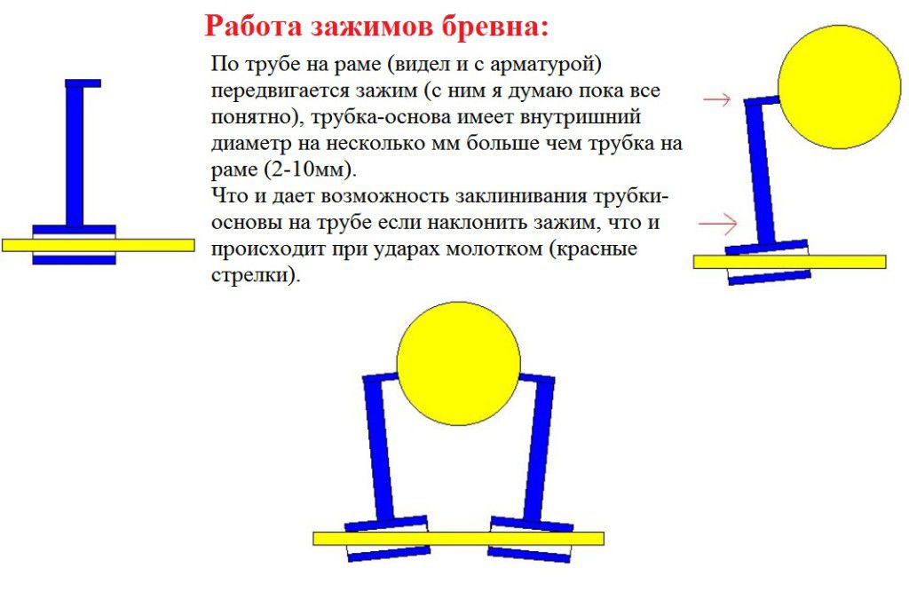 Ленточная пила по дереву своими руками: чертежи, видео